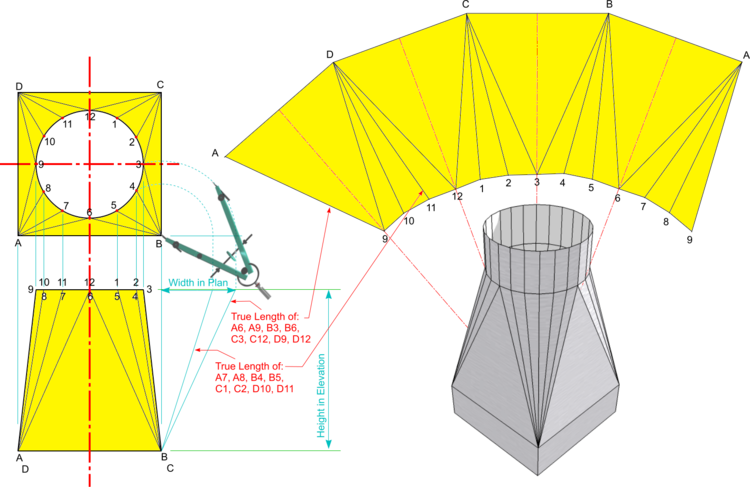 Development of Transition Pieces - DT Online