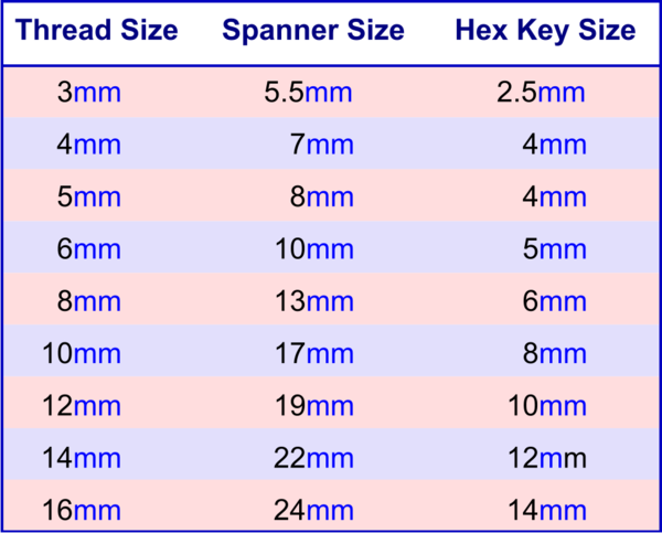 Spanners and Wrenches - DT Online