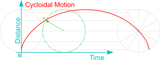 Displacement Diagram - DT Online