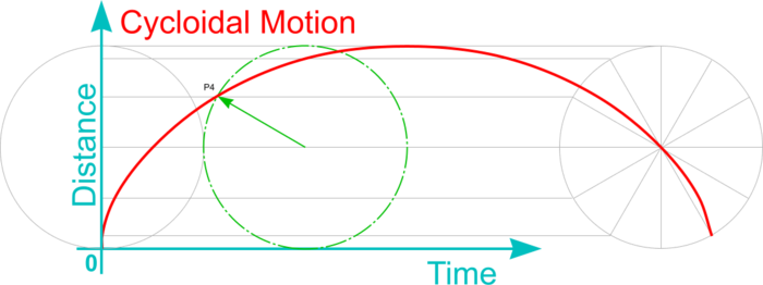 Displacement Diagram - DT Online