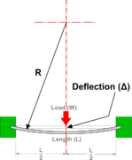 Category:Beams - DT Online