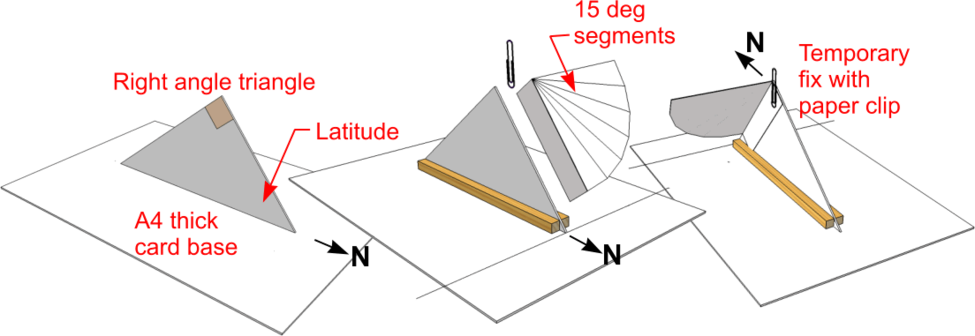 Model Sundial - DT Online