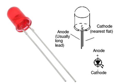 Light Emitting Diode - DT Online