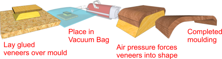 Cold Moulding - DT Online