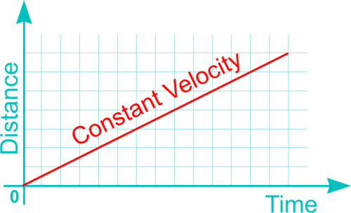 Types of Motion - DT Online