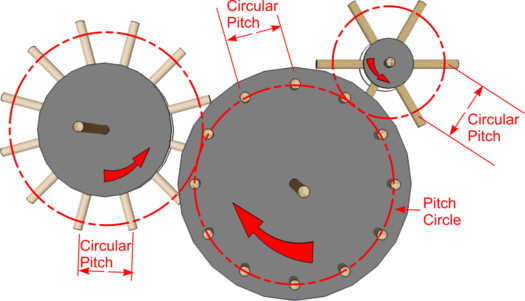 Modelling Gears - DT Online