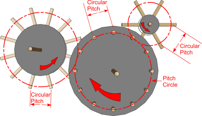 Modelling Gears - DT Online